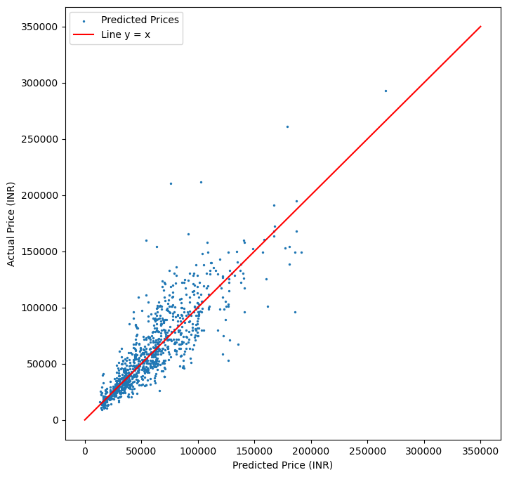Laptop Price Prediction